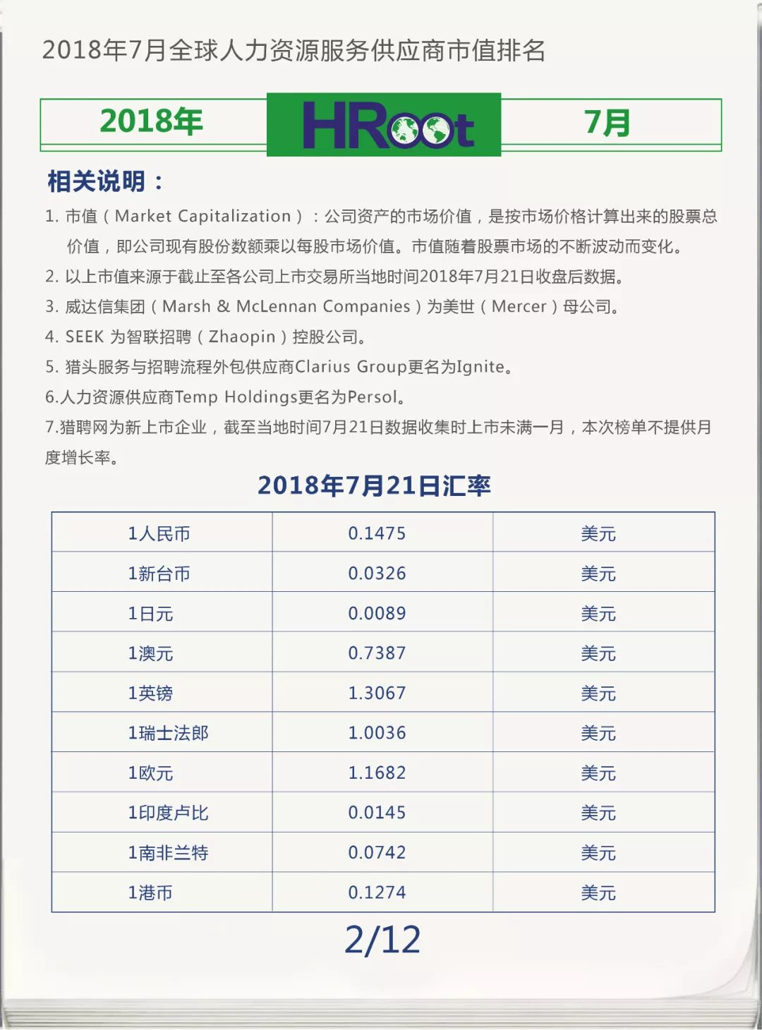 2018年7月全球人力资源服务供应商市值排名 --7月人力资源管理软件迎来火热增长，猎聘网强势入榜-中国入榜企业排名第二_HRoot_领先的人力资源管理内容推荐引擎
